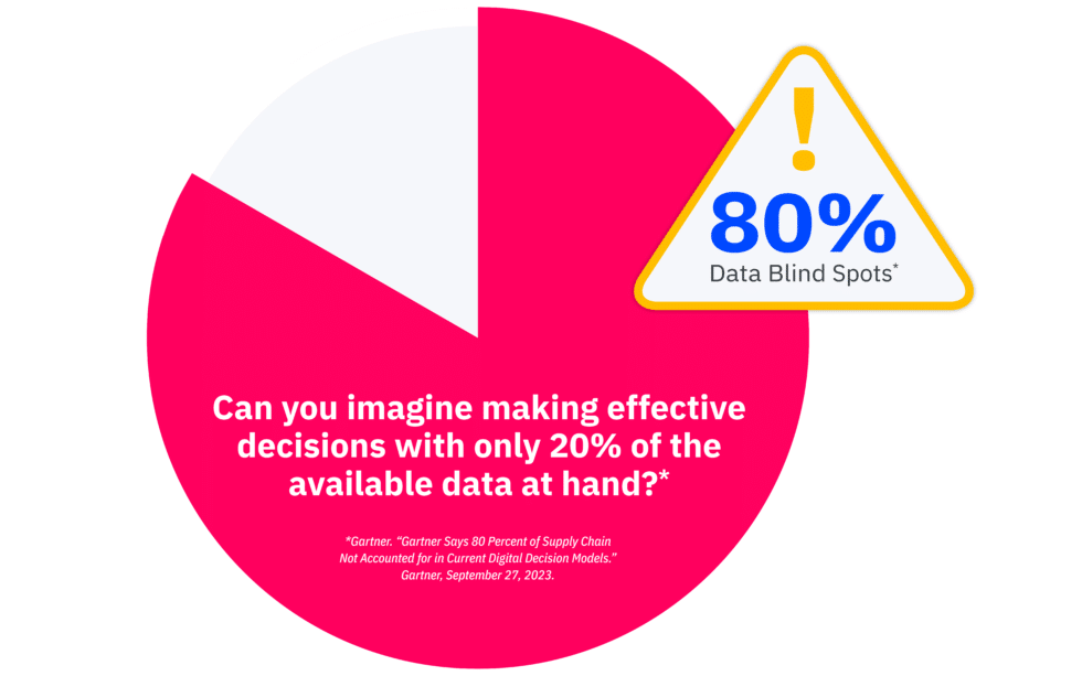 How IoT and Cloud Computing Resolve Operational Blind Spots - Thinaer