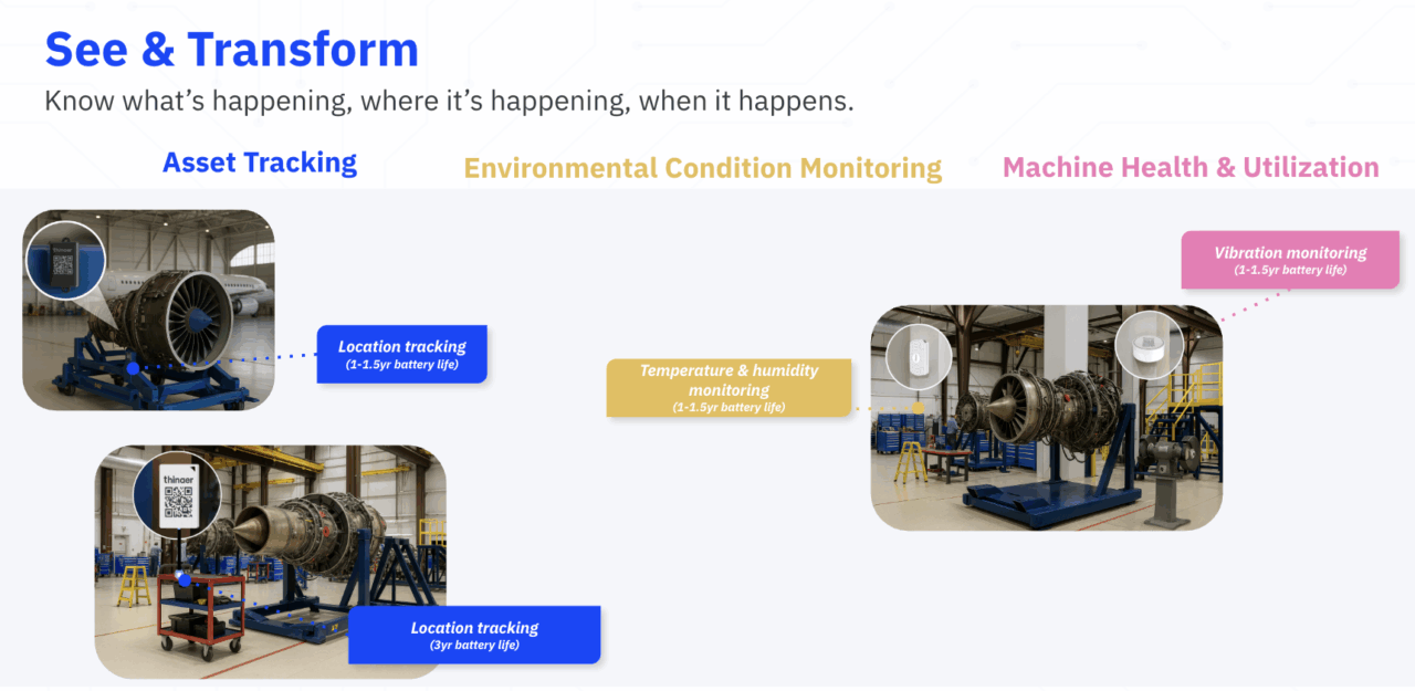 MRO Explained: Meaning, Supplies, and Industry Best Practices - Thinaer