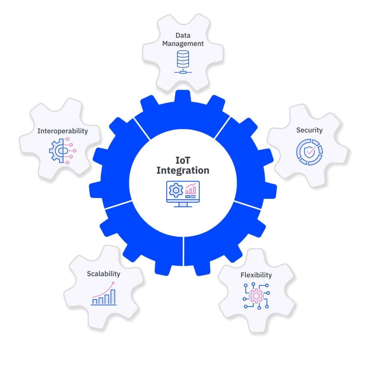 Unleashing the Potential of IoT Device Integration - Thinaer